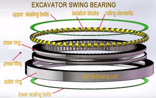 Where Is the Slewing Ring in an Excavator? - swingbearing