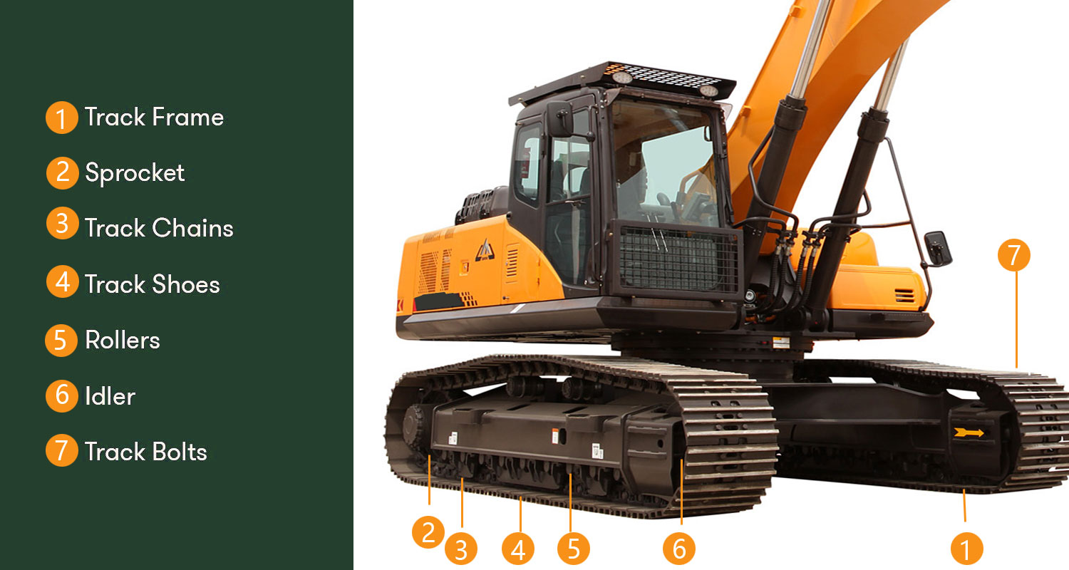 The Operator's Cab: The Command Center on excavators - swingbearing